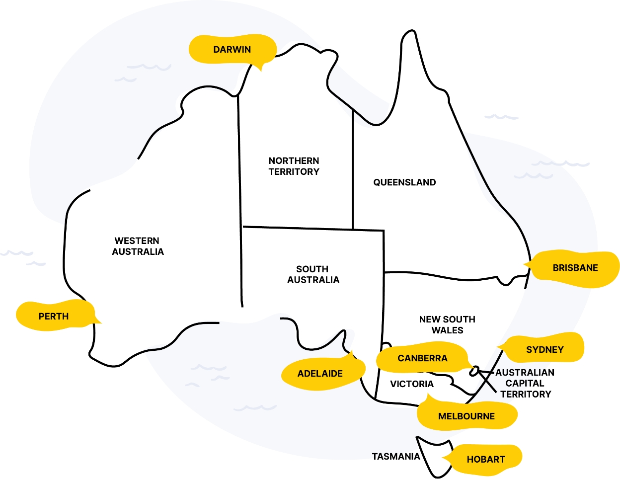 Living in Australia - Orbis Advisors